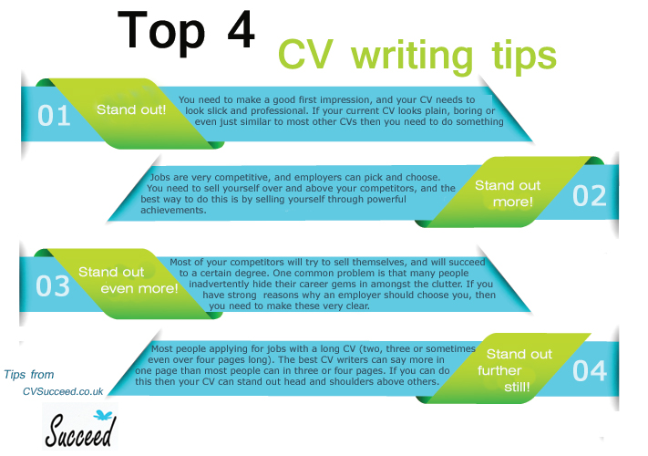 Top 4 CV writing tips Top 4 CV writing tips